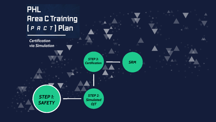 Certification Via Simulation by James Sulton on Prezi