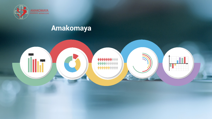 Amakomaya Presentation by RC Poudel on Prezi