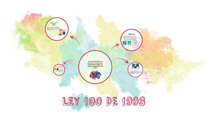ley 100 de 1993 by Luisa Ceballos on Prezi