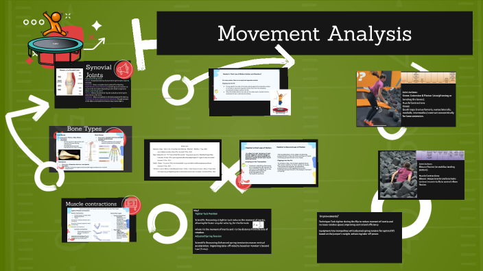 Movement Analysis by Josephine D on Prezi