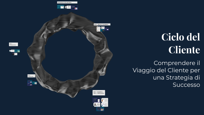 Ciclo del Cliente by Alexandru Tone on Prezi