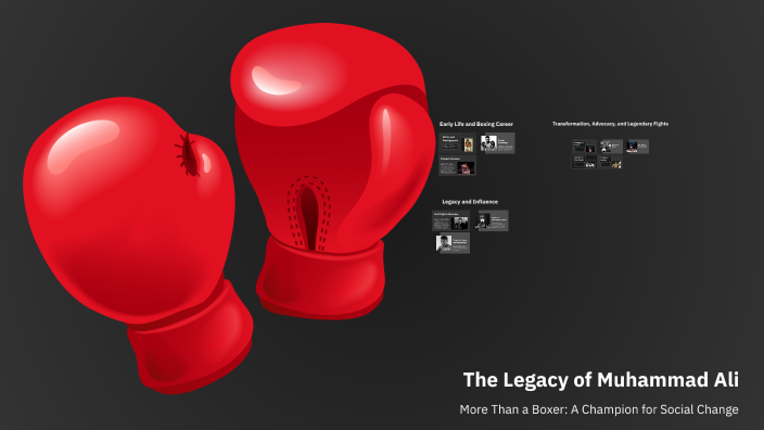 Muhammad Ali by adam larabi on Prezi