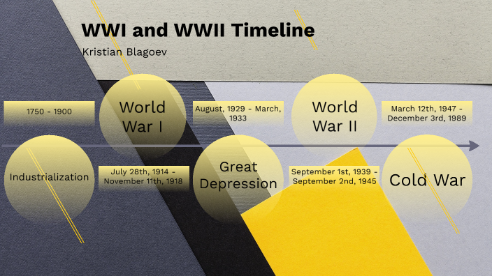 Cause and Effect Timeline WWI / WWII by Kristian B on Prezi