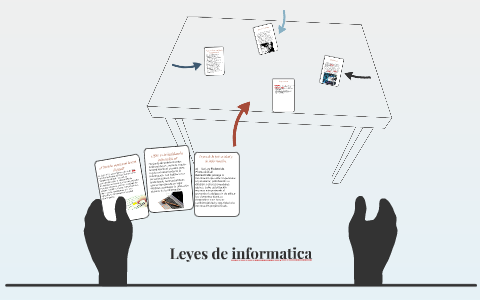 Leyes de informatica by on Prezi