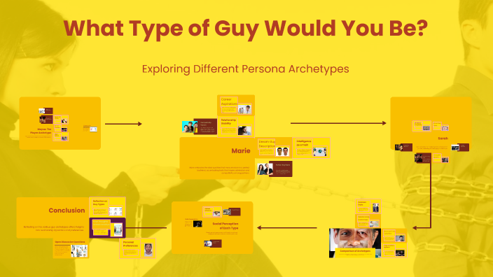 What Type of Guy Would You Be? by Faiqa Sawiz on Prezi