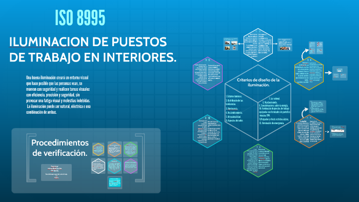 ISO 8995 by jefferson alberto vera celis on Prezi