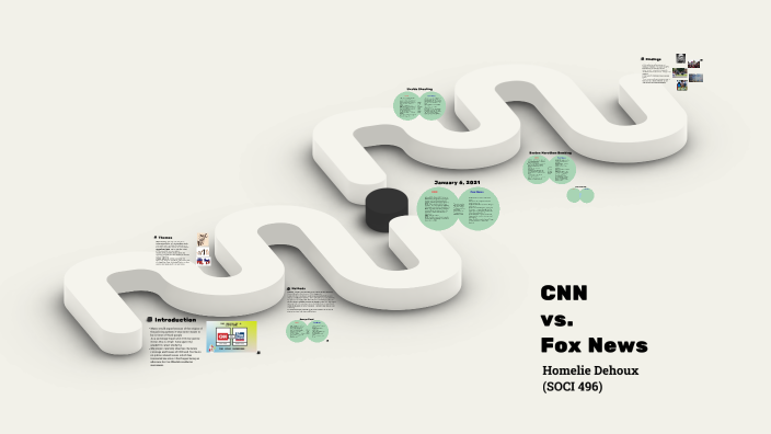 CNN vs. Fox News by Homelie Dehoux on Prezi