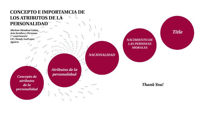 Concepto e importancia de los atributos de la personalidad by MARLENE ...