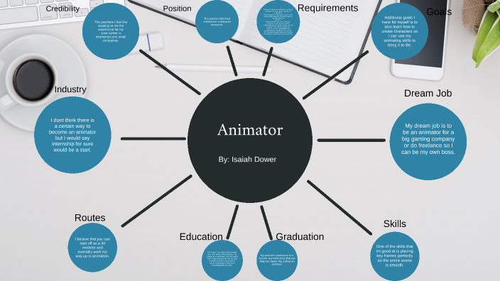 Career Strategy Map by Isaiah Dower on Prezi