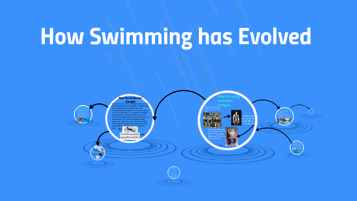 How Swimming has Evolved by sarah wilson on Prezi