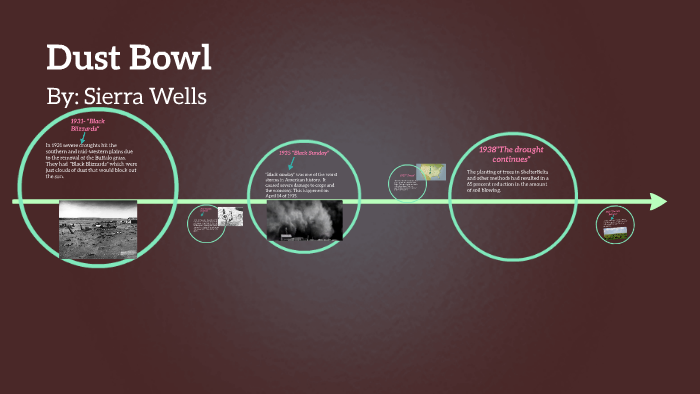 Dust Bowl Timeline by Autumn Oliver on Prezi