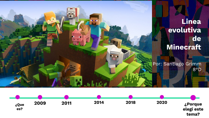 linea evolutiva de Minecraft by Santiago Grimm on Prezi