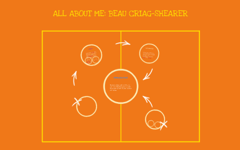 ALL ABOUT ME: BEAU CRIAG-SHEARER by beau shearer on Prezi