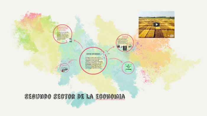 Segundo sector de la economía by marcela Bustamante on Prezi
