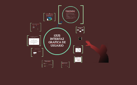 (GUI) INTERFAZ GRÁFICA DE USUARIO by paulino dzul on Prezi