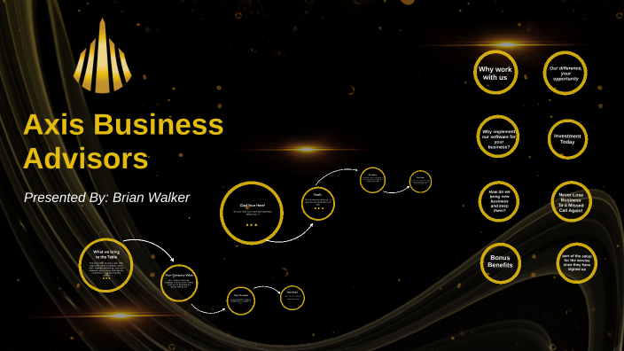 Axis Business Advisors by Sarah Copeland on Prezi
