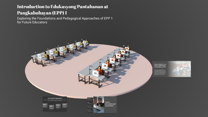 Introduction to Edukasyong Pantahanan at Pangkabuhayan (EPP) 1 by Ma ...