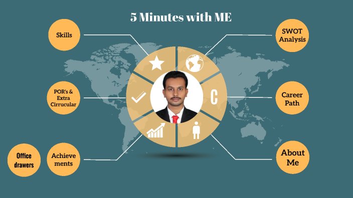 Halidram's by Ravi Teja on Prezi