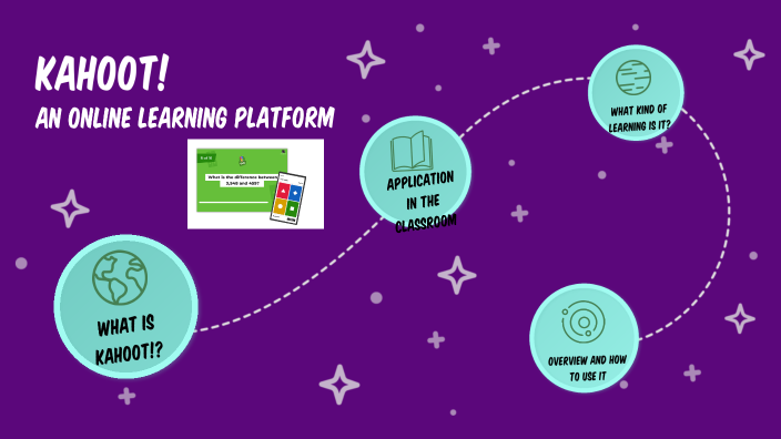 Assignment #2 Group Kahoot Presentation by Tiffany Simmons on Prezi