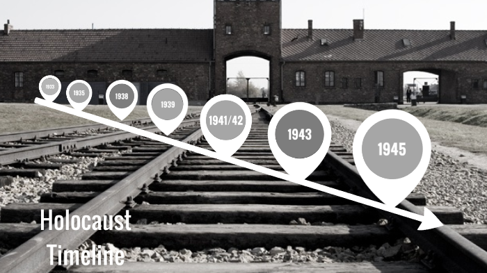 Holocaust Timeline by Valentin Boychev on Prezi