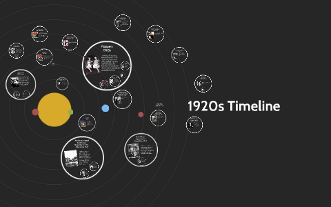 1920s Timeline by Hope Coles on Prezi
