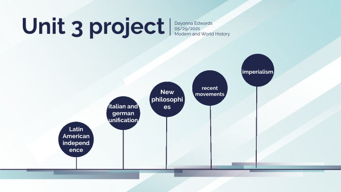 Modern and World History timeline by Dayonna Edwards on Prezi
