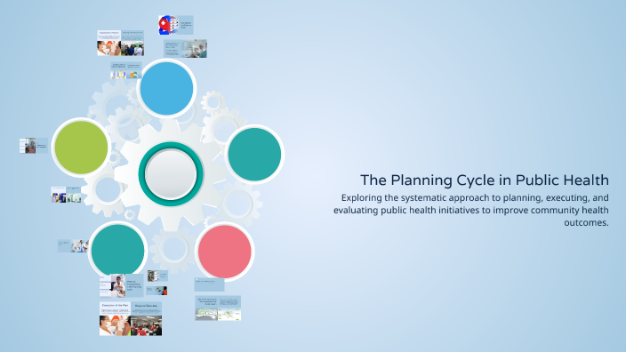 The Planning Cycle in Public Health by Sangeetha Vijay on Prezi