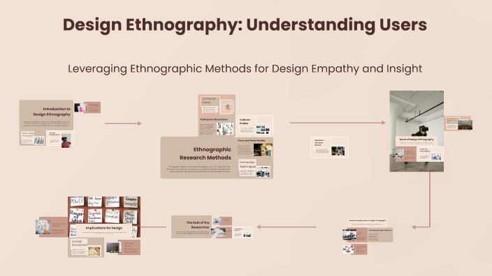 Design Ethnography: A Comprehensive Approach by Victoria Dundas on Prezi