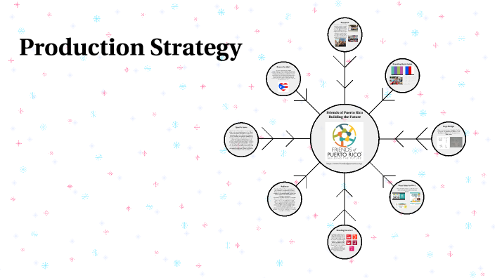 Production Strategy by Lorenis Rodriguez on Prezi