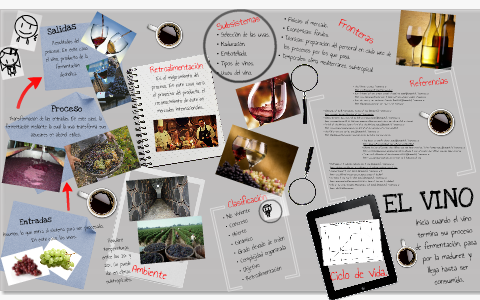 Sistema by Fernanda Ruelas on Prezi