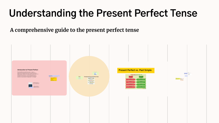 present perfect by Диана Нурмахан on Prezi