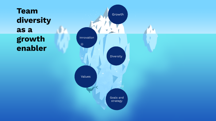 Team diversity as a growth enabler by Sofia Nicholson on Prezi