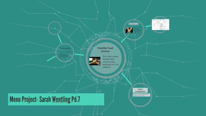 Menu Project- Sarah Wentling Pd.7 by Sarah Wentling on Prezi