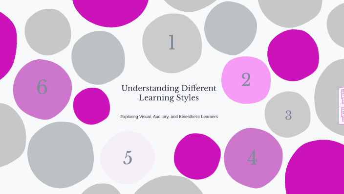 Understanding Different Learning Styles by Robert Guaillas on Prezi