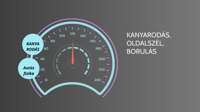 KANYARODÁS, OLDALSZÉL, BORULÁS by Helga Müllner on Prezi