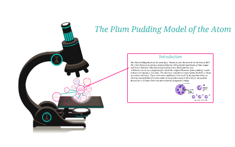 The Plum Pudding Model of the Atom by Rafael Perez on Prezi