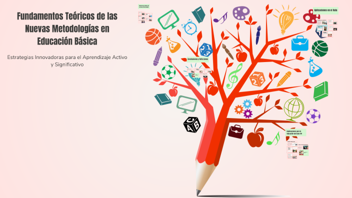 Fundamentos Teóricos de las Nuevas Metodologías en Educación Básica by ...