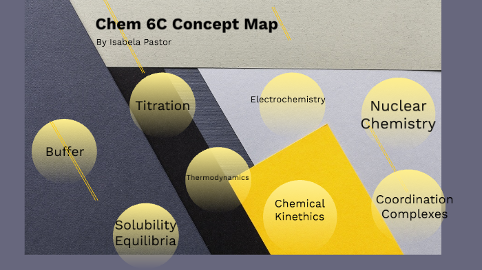 Chem 6C Concept Map by Isabela Pastor on Prezi