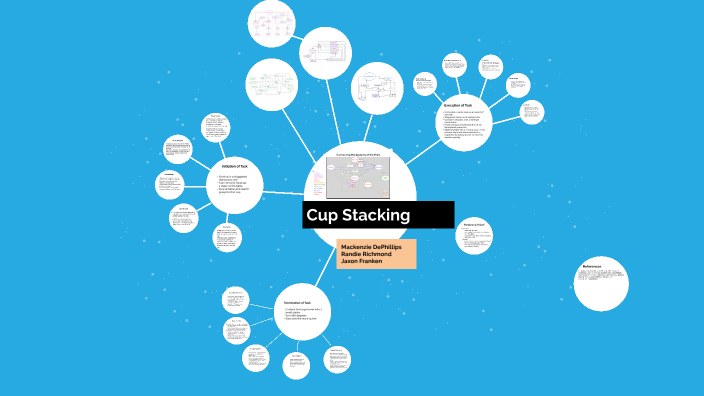 Schema Cup Stacking by Mackenzie DePhillips on Prezi