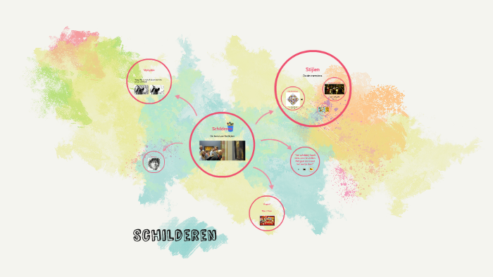 Schilderen by Bob Salm on Prezi