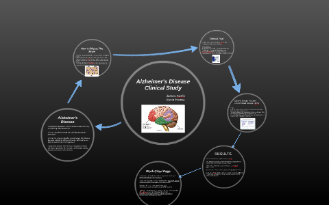 Alzheimer's Disease Case Study by James Sarris on Prezi