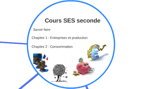 Cours SES seconde by Nath Doumeche on Prezi