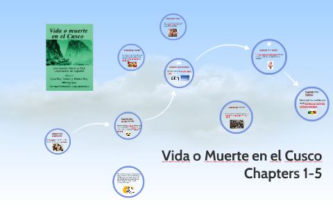 Vida o muerte en el Cusco by Jake Kraus on Prezi