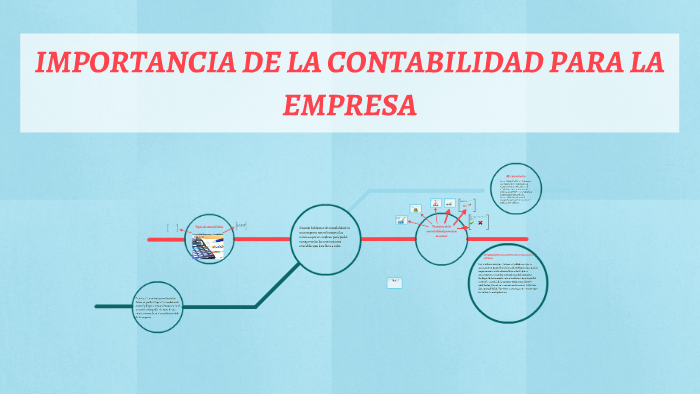 IMPORTANCIA DE LA CONTABILIDAD PARA LA EMPRESA by Mauricio Frutis on Prezi