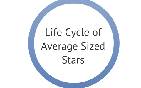 Life Cycle of Average Stars by Ellen Lider on Prezi