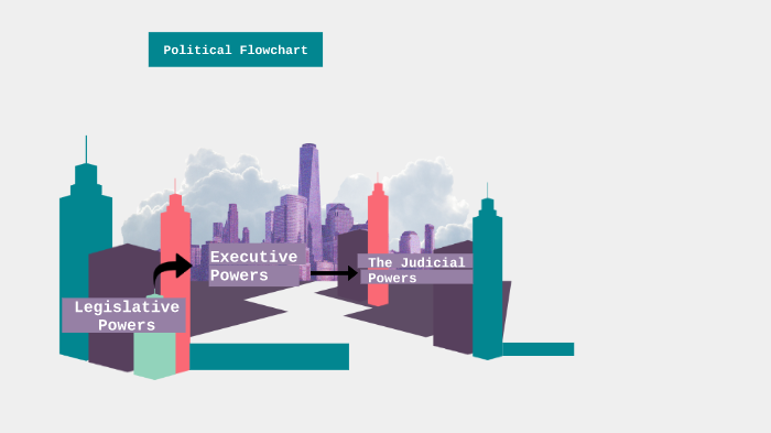 Political Flowchart by Josh Austria on Prezi