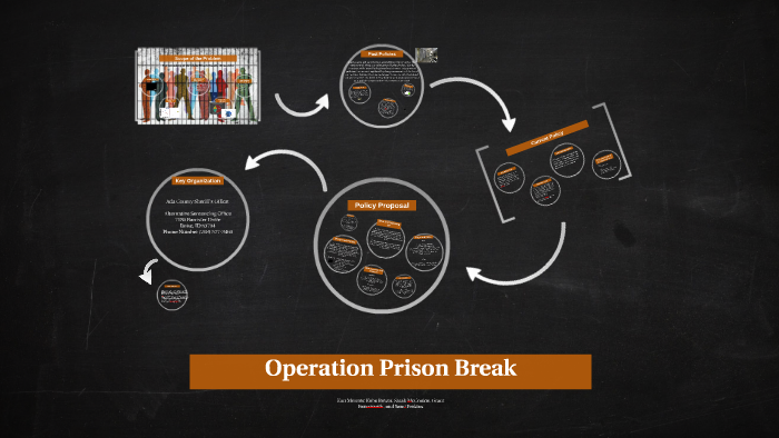 Operation Jail Break by Sami Perkins on Prezi