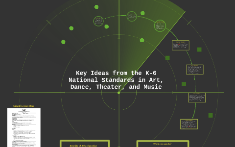 Key Ideas from the K-6 National Standards in Art, Dance, The by alyssa ...