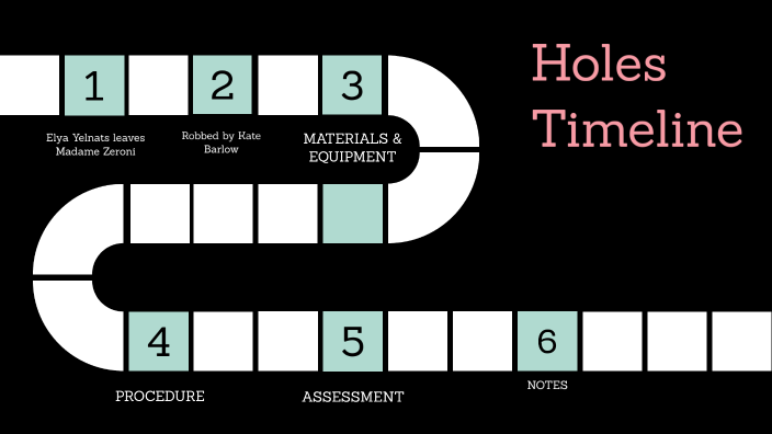 Holes Timeline by Emily Shellenbarger on Prezi