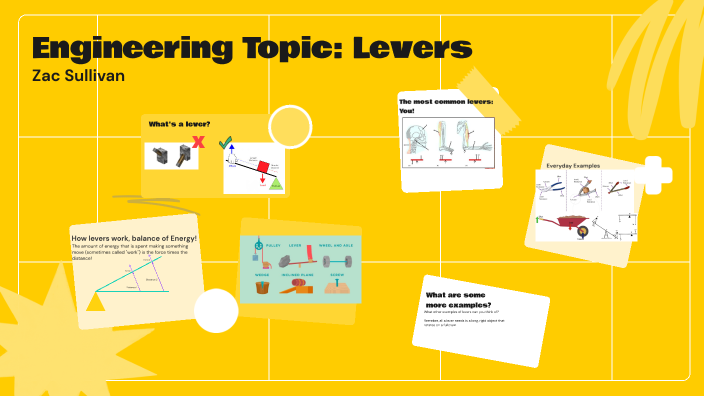 Lavner Teaching Demo: Levers by Zac Sullivan on Prezi